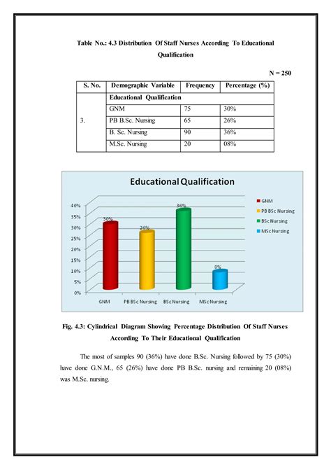 Chapter Iv Data Analysis And Interpretation Docx Science
