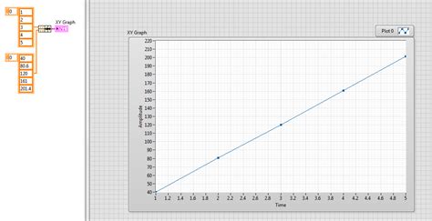 Solved Non Linear Scale Issue Ni Community