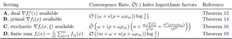 table 2 from a linearly convergent algorithm for decentralized