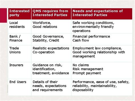 Iso 9001 2015 Roles And Responsibilities Template