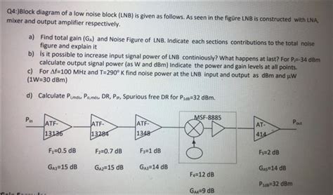 Low Noise Amplifier Block Diagram