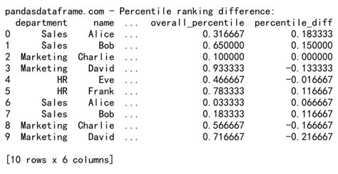 Pandas中使用groupby和rank进行高效数据分析和排名极客教程