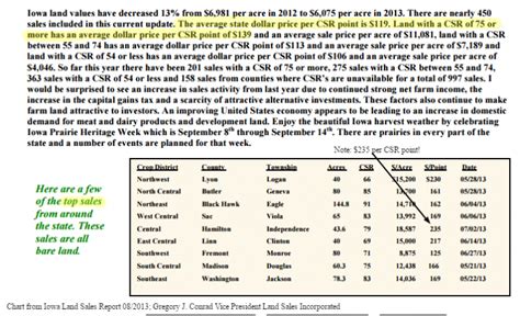 What Is This Thing Called Csr Corn Suitability Rating Iowa Wildlife Habitat Services