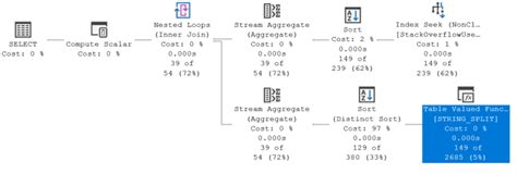 Distinct List In String Agg Gregs Ramblings