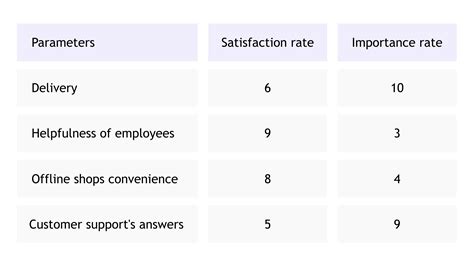 What Is Customer Satisfaction Index And How To Calculate It
