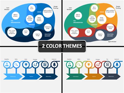 Design Thinking Lean Agile PowerPoint And Google Slides Template PPT Slides
