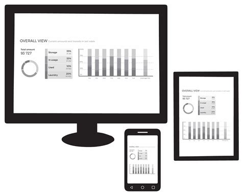 RFID Solutions PaaS For Retail Manufacturing And Asset Pooling