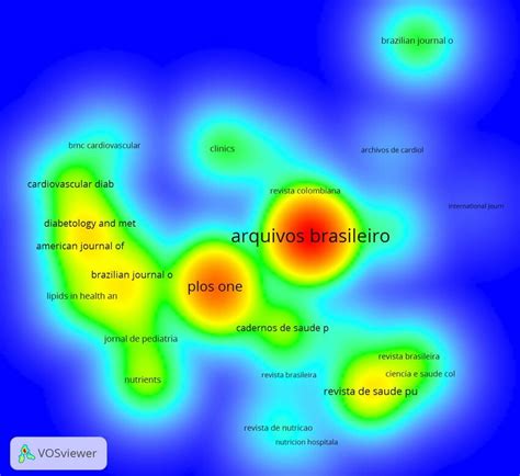 Map Of Clustering Density Of Sources Or Journals Download Scientific
