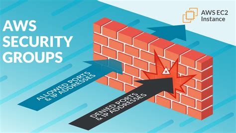 Aws Security Groups Guide Csa
