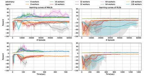performance results · issue 35 · sjtu marl malib · github