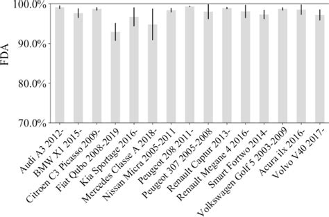 Figure 1 From Canmatch A Fully Automated Tool For Can Bus Reverse Engineering Based On Frame