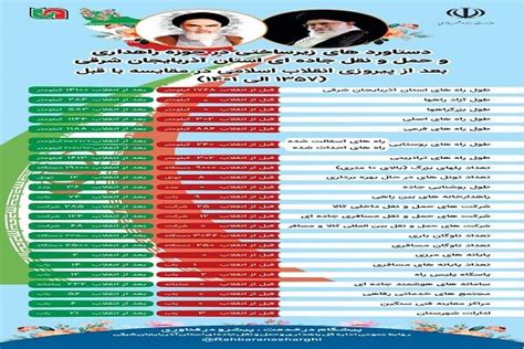 اینفوگرافیک دستاوردهای 44ساله انقلاب اسلامی ایران در حوزه راهداری