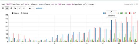 Monitoring Real Time Uber Data Using Spark Machine Learning Streaming