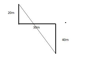 Reasoning Questions Direction Sense Set