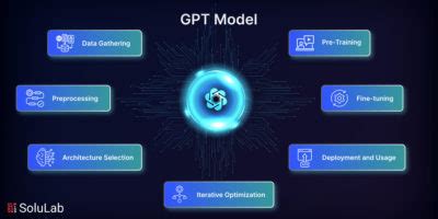 Build Your Own GPT Model In 5 Easy Steps