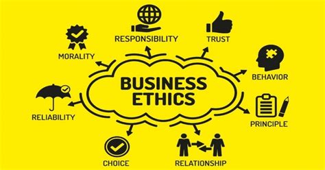 Business Ethics Assignment Point