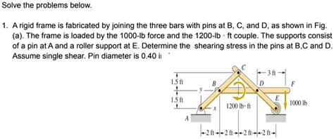 Solved A Rigid Frame Is Fabricated By Joining The Three Bars With Pins