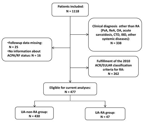 Pathophysiology Of Rheumatoid Arthritis Diagram