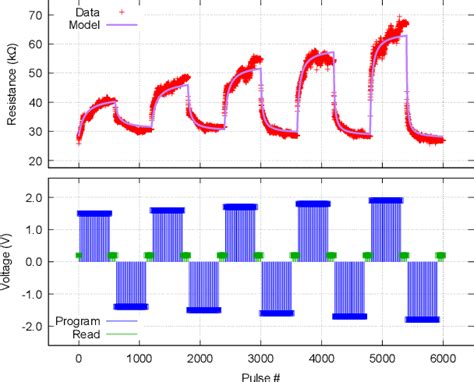 Figure 3 From Design Flow For Hybrid Cmosmemristor Systems—part I