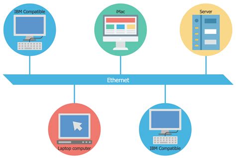 Технология подключения Ethernet