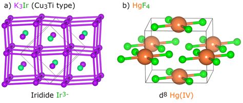 High Pressure Compounds Where The Transition Metal Atoms Adopt Curious Download Scientific