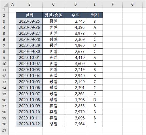[엑셀 Tip 116] 조건부 서식으로 조건에 맞는 행 꾸미기 네이버 포스트