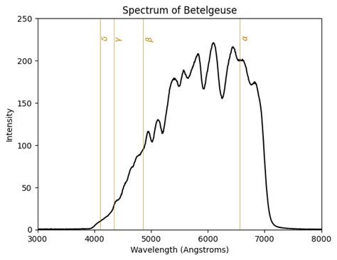 Stellar Spectroscopy — Astrolab Documentation 2023 0 0 Documentation