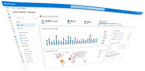 Difference Between Azure Sentinel And Azure Security Center Avabillo