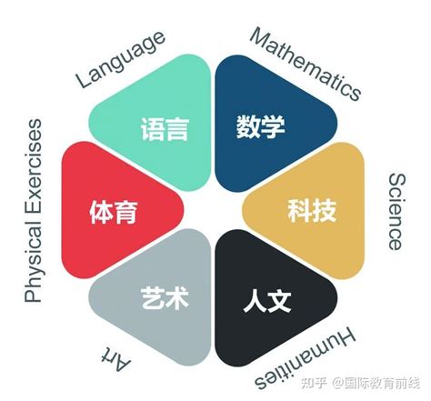 2023年北京中加学校招生简章（附课程、学费） 知乎