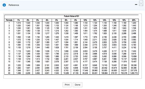 Solved Homework Chapter 12 Homework Required Save Score