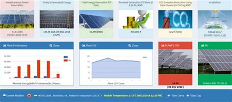 Solar SCADA Capacity 250 KWp And Above Automation Applications At Rs 25000 Piece In Delhi
