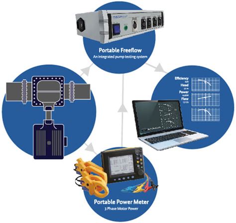 Conventional Testing Vs The Thermodynamic Model Pumps And Systems