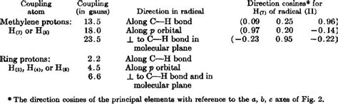 Principal Elements Of The Proton Couplings In The Benzyl Radical