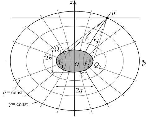 Electronics Free Full Text Pattern Reconstruction From Near Field
