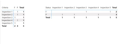 solved attribute value summing up columns after unpivo microsoft