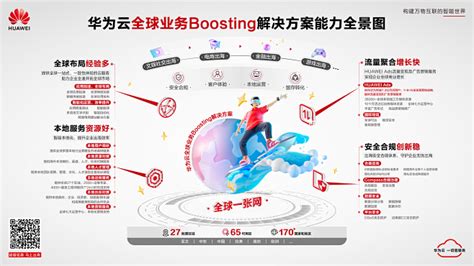 华为云全球业务Boosting解决方案能力全景图