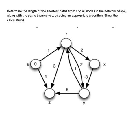 Solved Determine The Length Of The Shortest Paths From S To Chegg