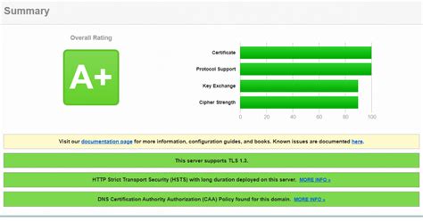 Best SSL Checker Tools To Troubleshoot TLS And Certificate Issues