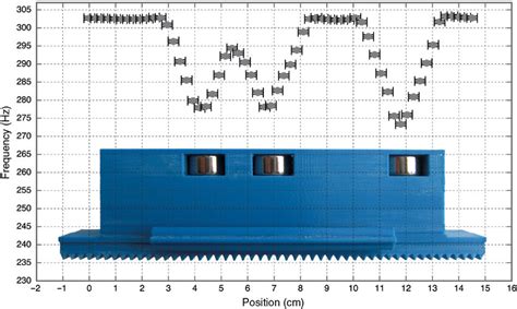 analysis of a “01101” bit pattern referring to a pmr medium uniform