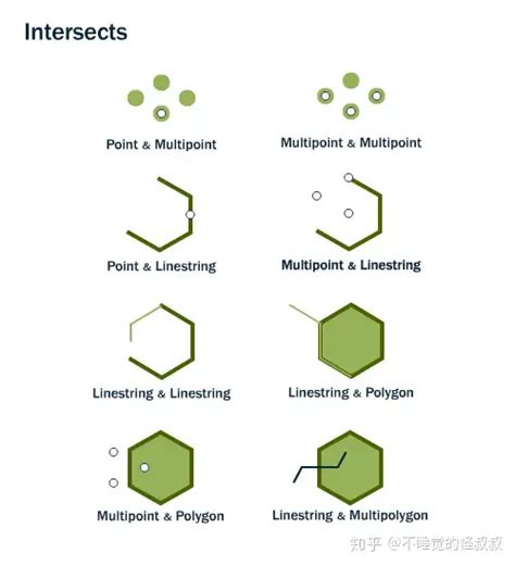 postgis的空间关系常用函数 一两米 博客园