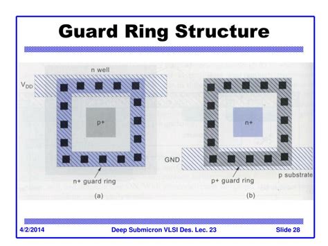 Ppt 332578 Deep Submicron Vlsi Design Lecture 23 Latchup And