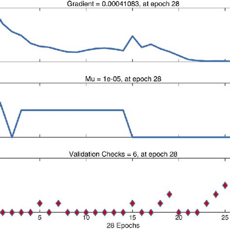 Dynamic Measurement System Download Scientific Diagram