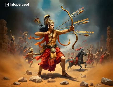 Infopercept Consulting On Linkedin Cybersecurity Offensivesecurity Compliance Iso Gdpr