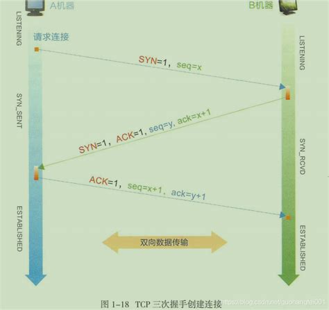 《码出高效：java开发手册》读书笔记韩非java Csdn博客