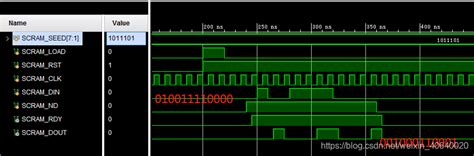 43 扰码模块scramble Data Csdn博客