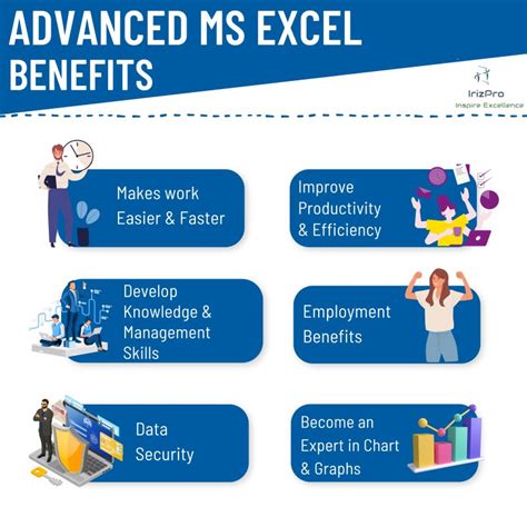 Irizpro Training Institute On Linkedin Excel Irizpro Corporatetraining Courses Skills