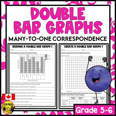 Double Bar Graphs Worksheets Worksheets Library