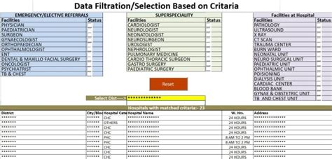 Excel Or Vba Automation By Rahtrivedi Fiverr