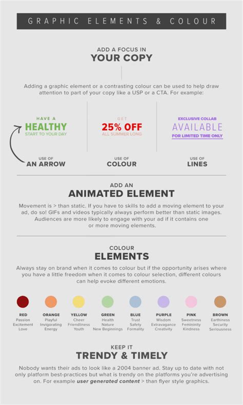 The Ultimate Graphic Designers Guide To Direct Response Ads