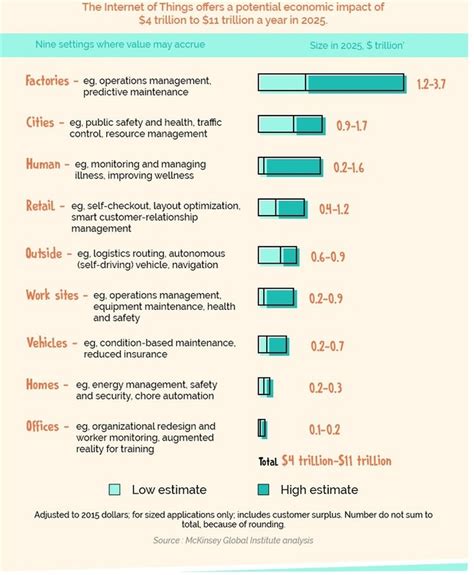 Everything You Need To Know About Shopper Marketing Infographic